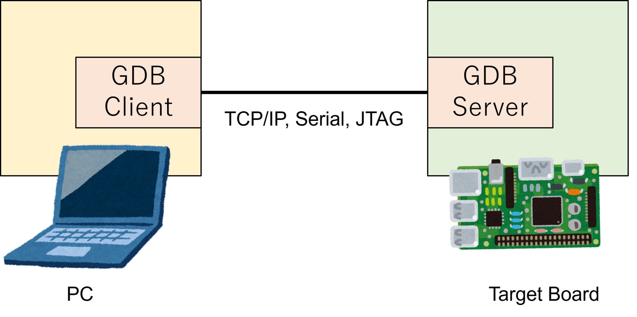【C言語】Linuxカーネルのデバッグ方法【printk，BUG_ON，WARN_ON，QEMU，GDB】