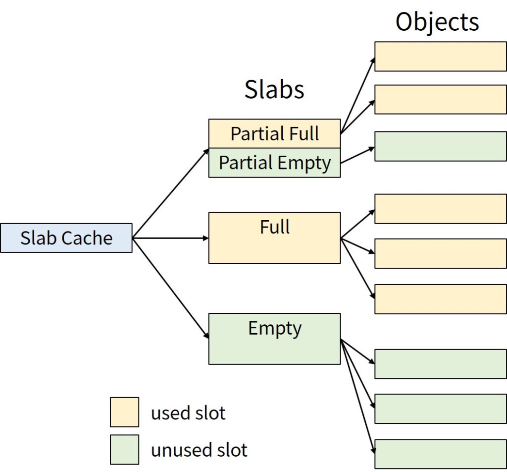 【第10回】元東大教員から学ぶLinuxカーネル「メモリ管理」
