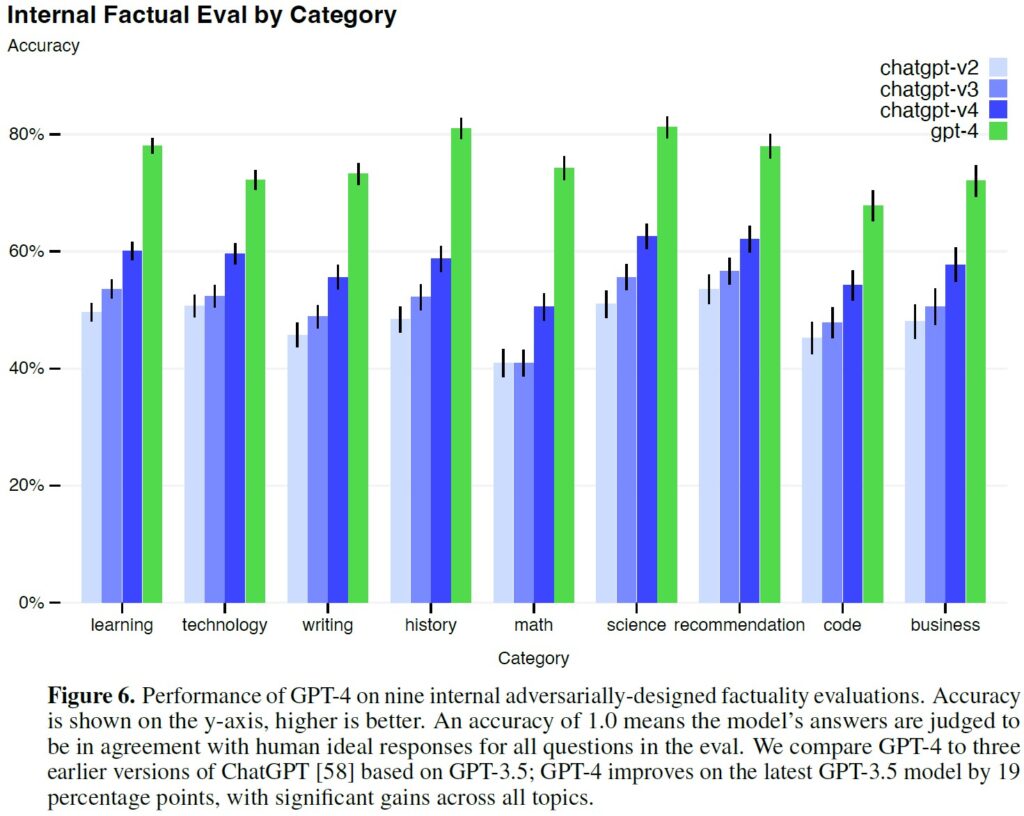 【日本語訳】GPT-4 Technical Report【OpenAI】