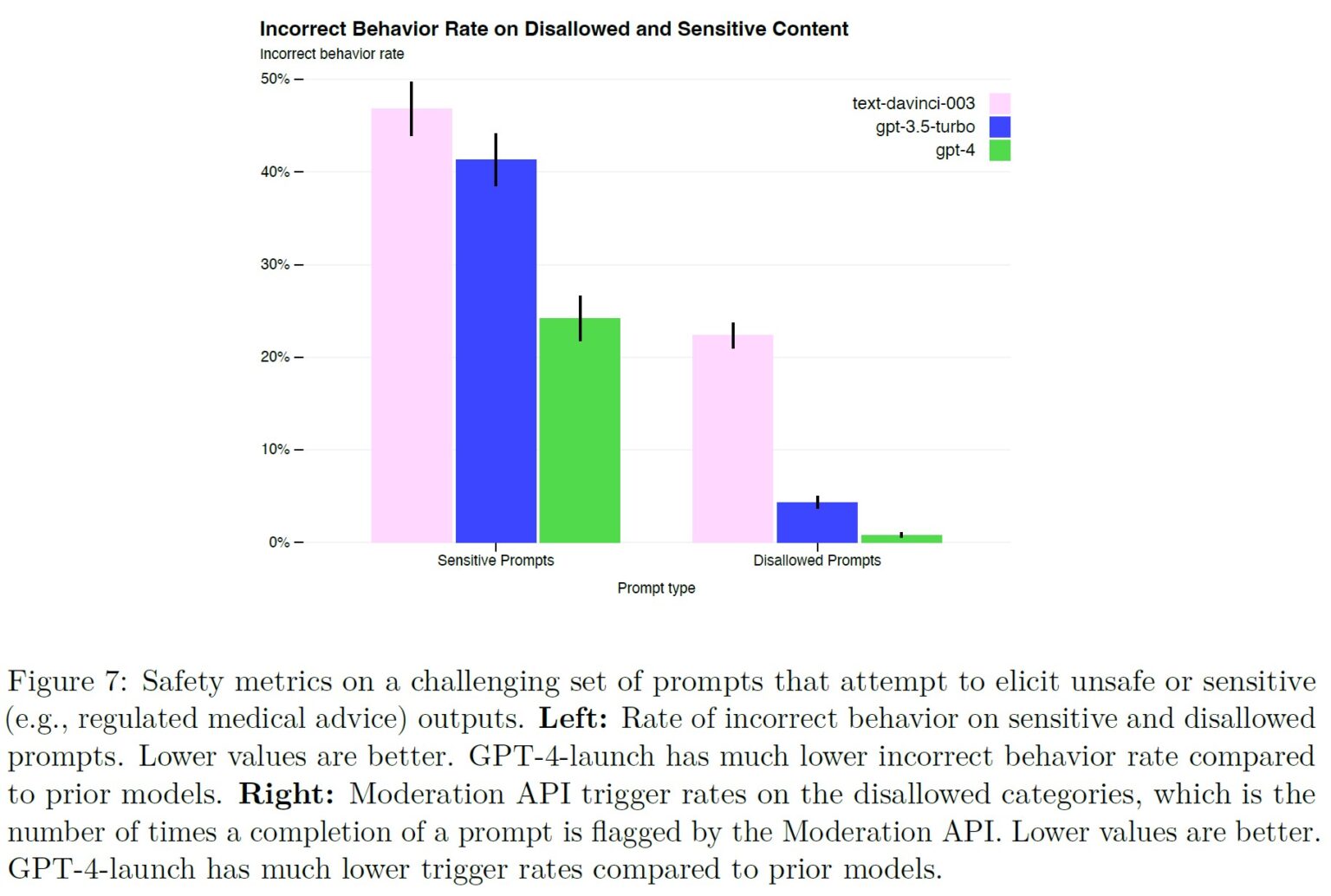 【日本語訳】GPT-4 System Card【OpenAI】