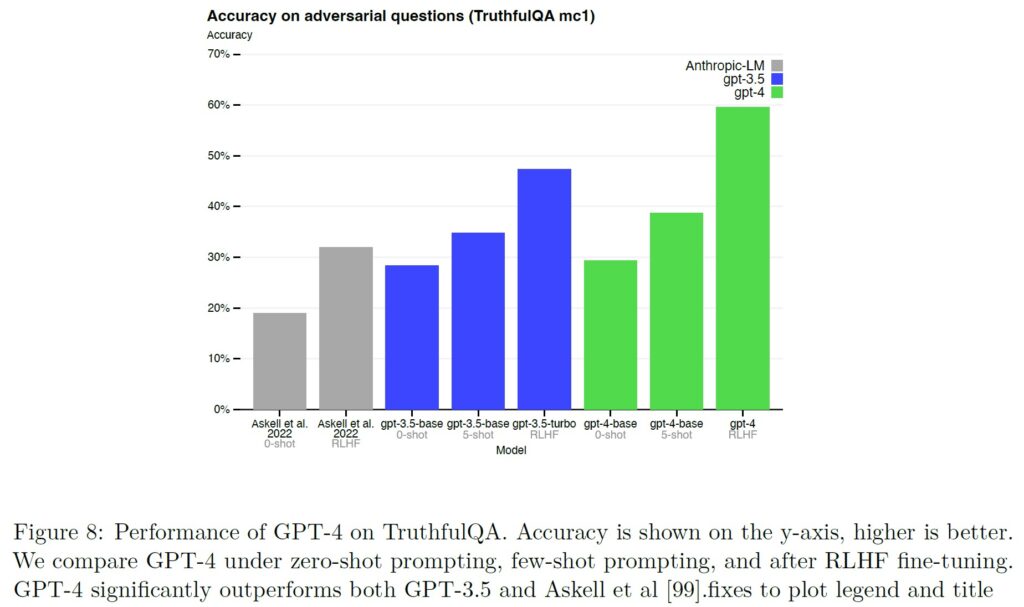 【日本語訳】GPT-4 System Card【OpenAI】