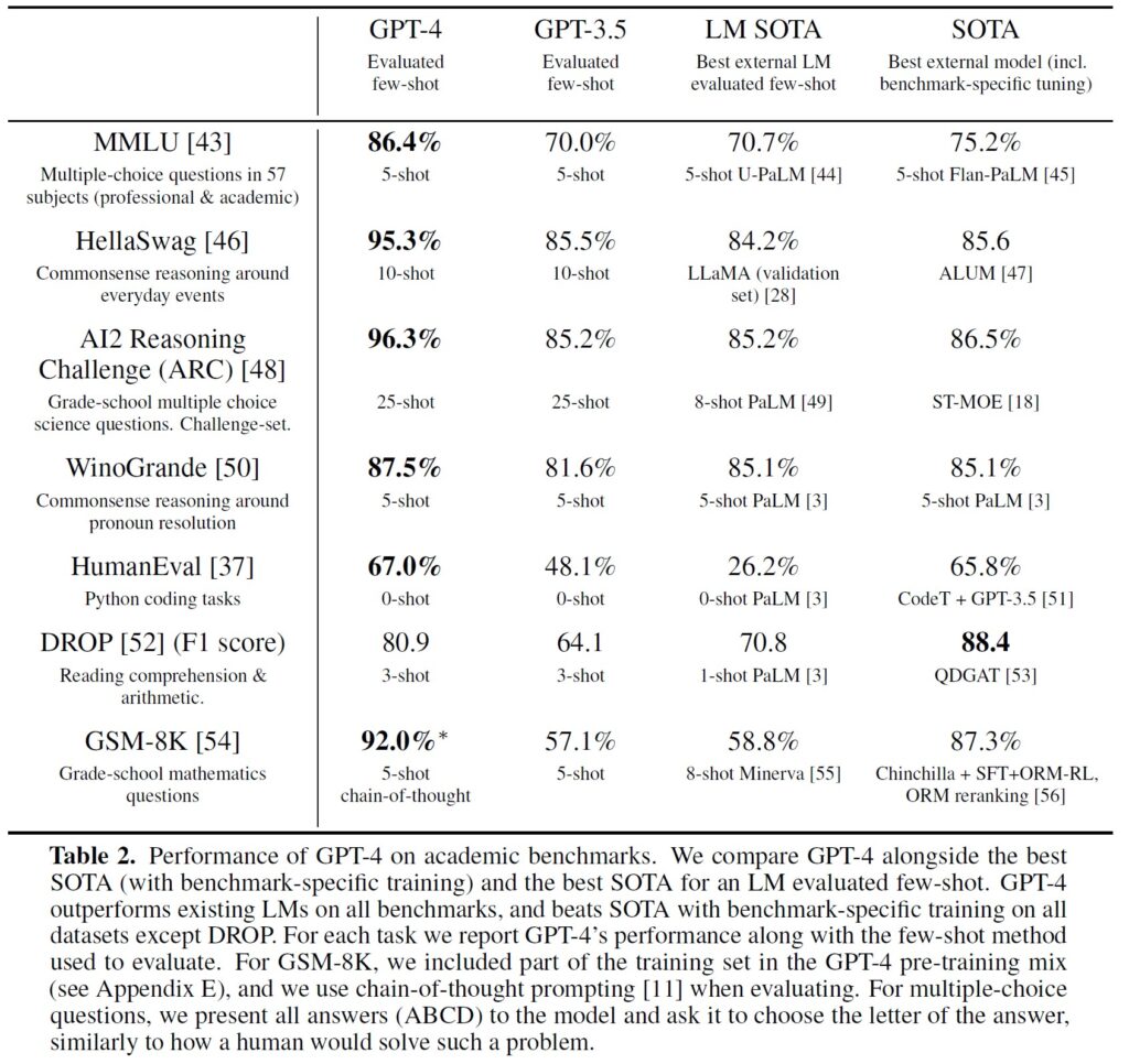 【日本語訳】GPT-4 Technical Report【OpenAI】