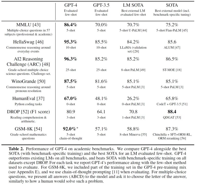 【日本語訳】GPT-4 Technical Report【OpenAI】