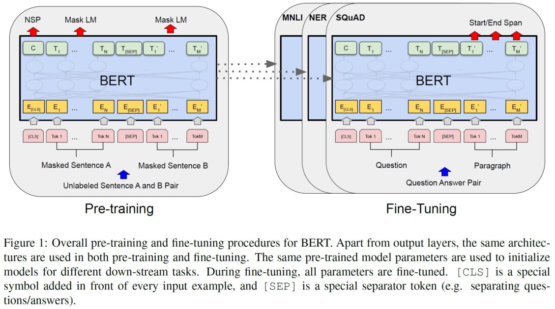 【日本語訳】BERT: Pre-training of Deep Bidirectional Transformers for ...