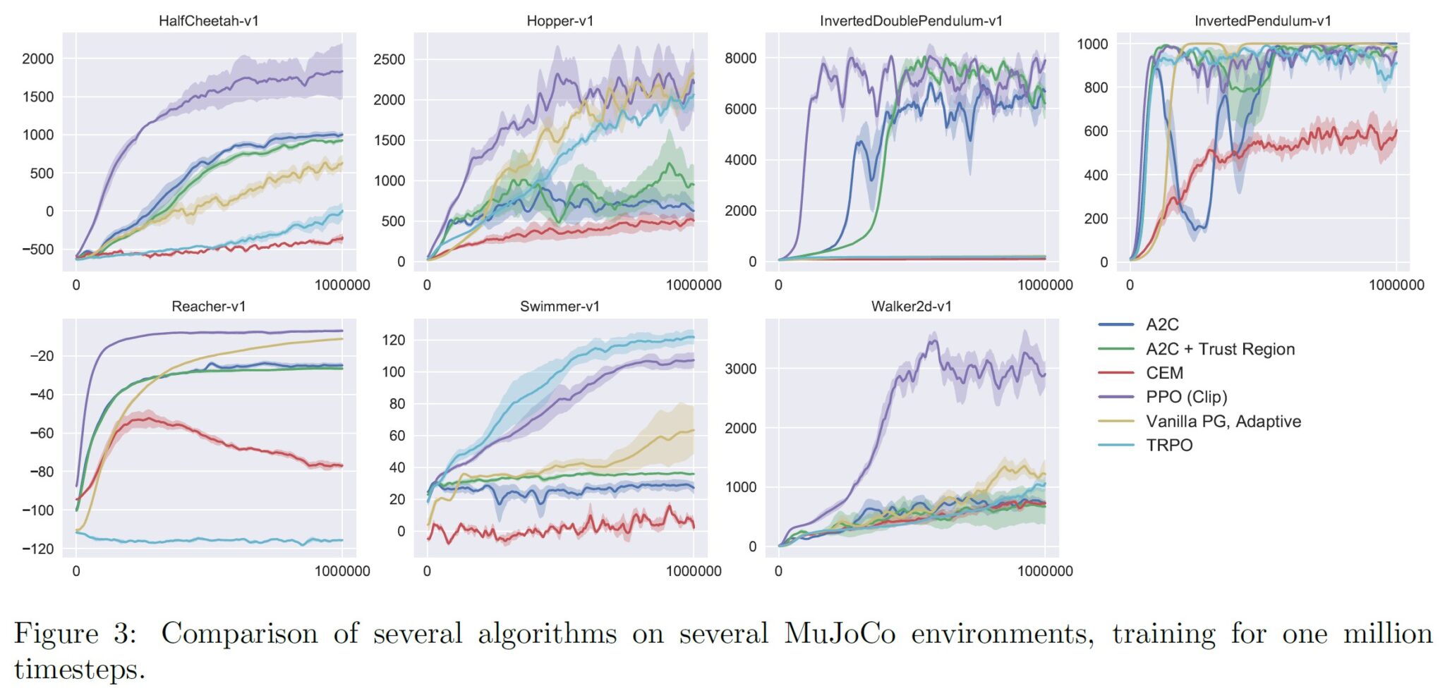 【日本語訳】proximal Policy Optimization Algorithms【近傍方策最適化】【openai】 5829