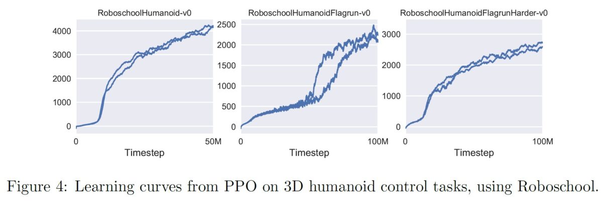 【日本語訳】Proximal Policy Optimization Algorithms【近傍方策最適化】【OpenAI】
