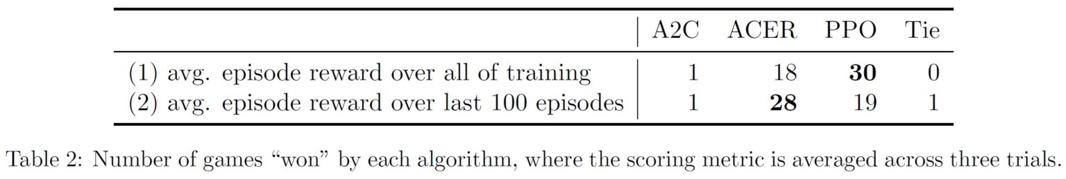【日本語訳】proximal Policy Optimization Algorithms【近傍方策最適化】【openai】