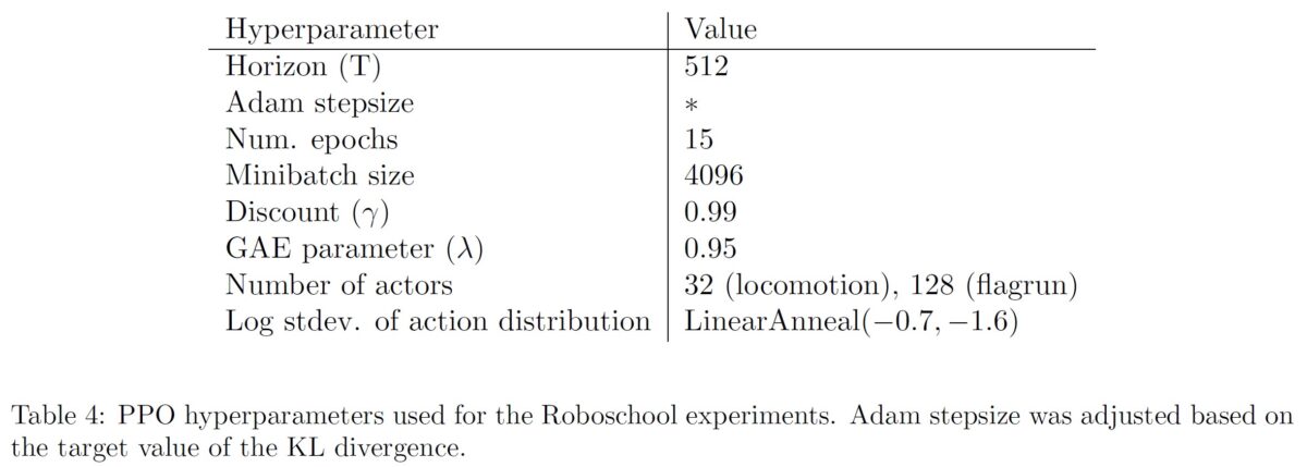 【日本語訳】proximal Policy Optimization Algorithms【近傍方策最適化】【openai】
