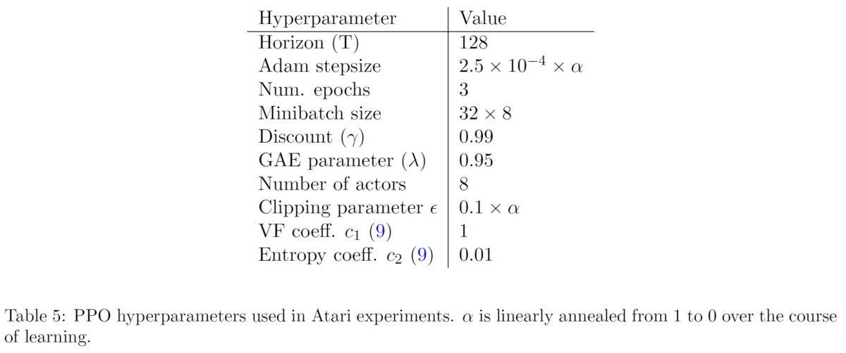 【日本語訳】proximal Policy Optimization Algorithms【近傍方策最適化】【openai】