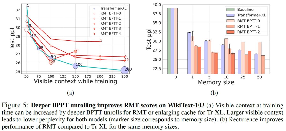 【日本語訳】Recurrent Memory Transformer