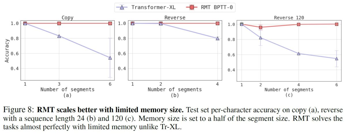 【日本語訳】Recurrent Memory Transformer