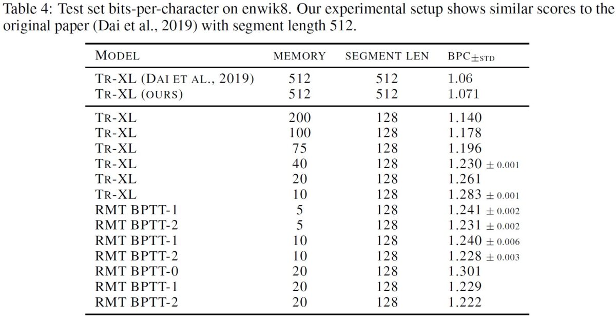 【日本語訳】Recurrent Memory Transformer