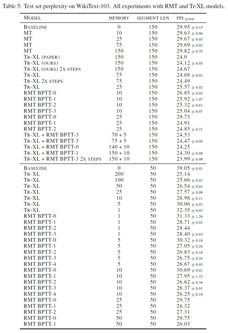 【日本語訳】Recurrent Memory Transformer