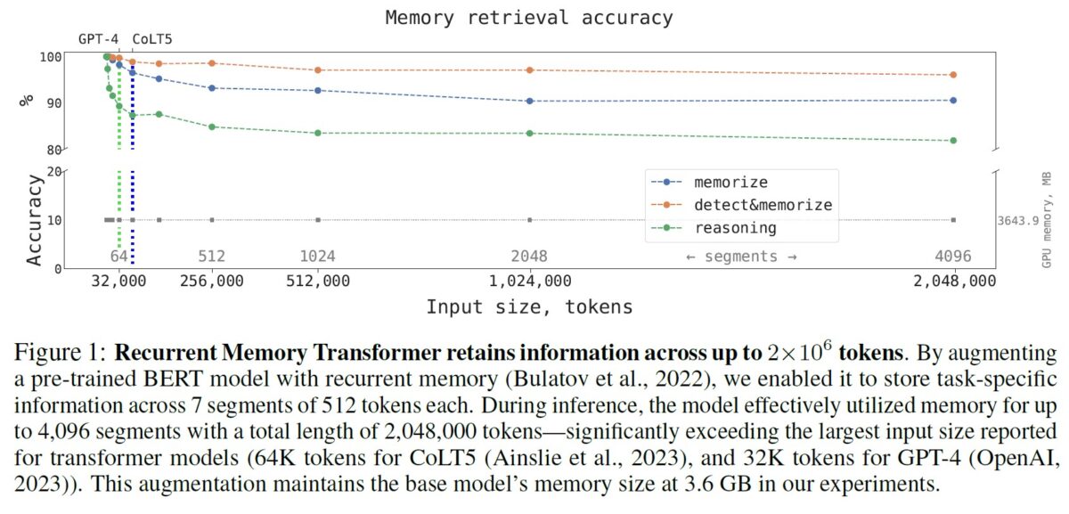 【日本語訳】Scaling Transformer to 1M tokens and beyond with RMT【100万トークン以上を ...