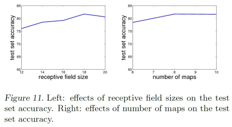 【日本語訳】Building High-level Features Using Large Scale Unsupervised Learning【Cat Paper（猫論文 ...