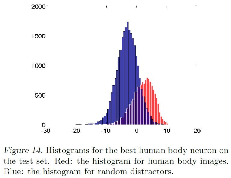 【日本語訳】Building High-level Features Using Large Scale Unsupervised Learning【Cat Paper（猫論文 ...