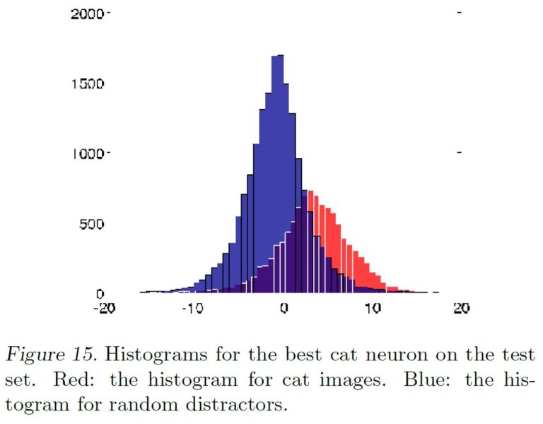 【日本語訳】Building High-level Features Using Large Scale Unsupervised Learning【Cat Paper（猫論文 ...