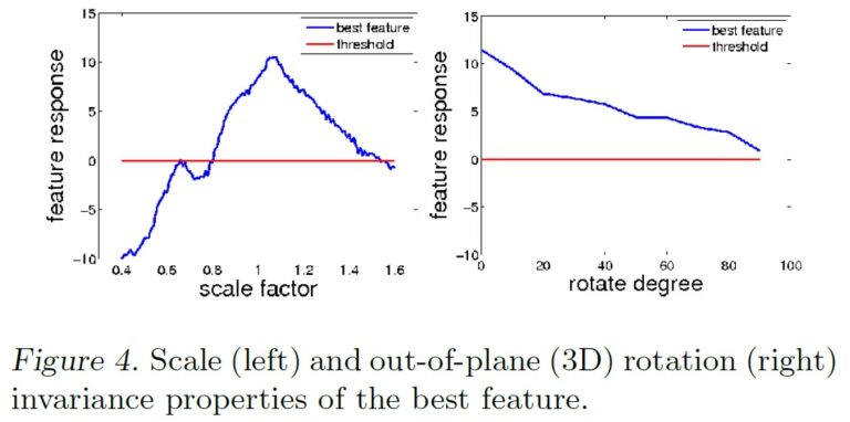 【日本語訳】Building High-level Features Using Large Scale Unsupervised Learning【Cat Paper（猫論文 ...