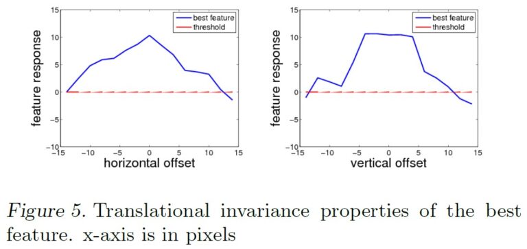 【日本語訳】Building High-level Features Using Large Scale Unsupervised Learning【Cat Paper（猫論文 ...