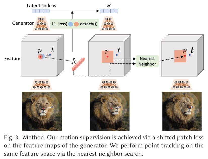 【日本語訳】Drag Your GAN: Interactive Point-based Manipulation on the Generative Image Manifold【DragGAN】