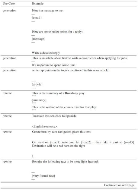 【日本語訳】Training language models to follow instructions with human ...