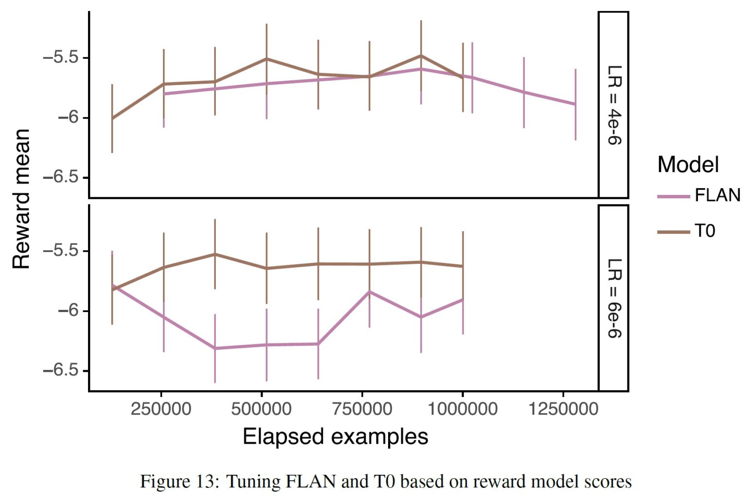 【日本語訳】Training language models to follow instructions with human feedback【InstructGPT】【OpenAI】