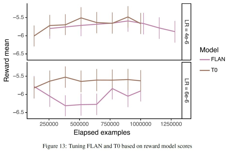 【日本語訳】Training language models to follow instructions with human ...