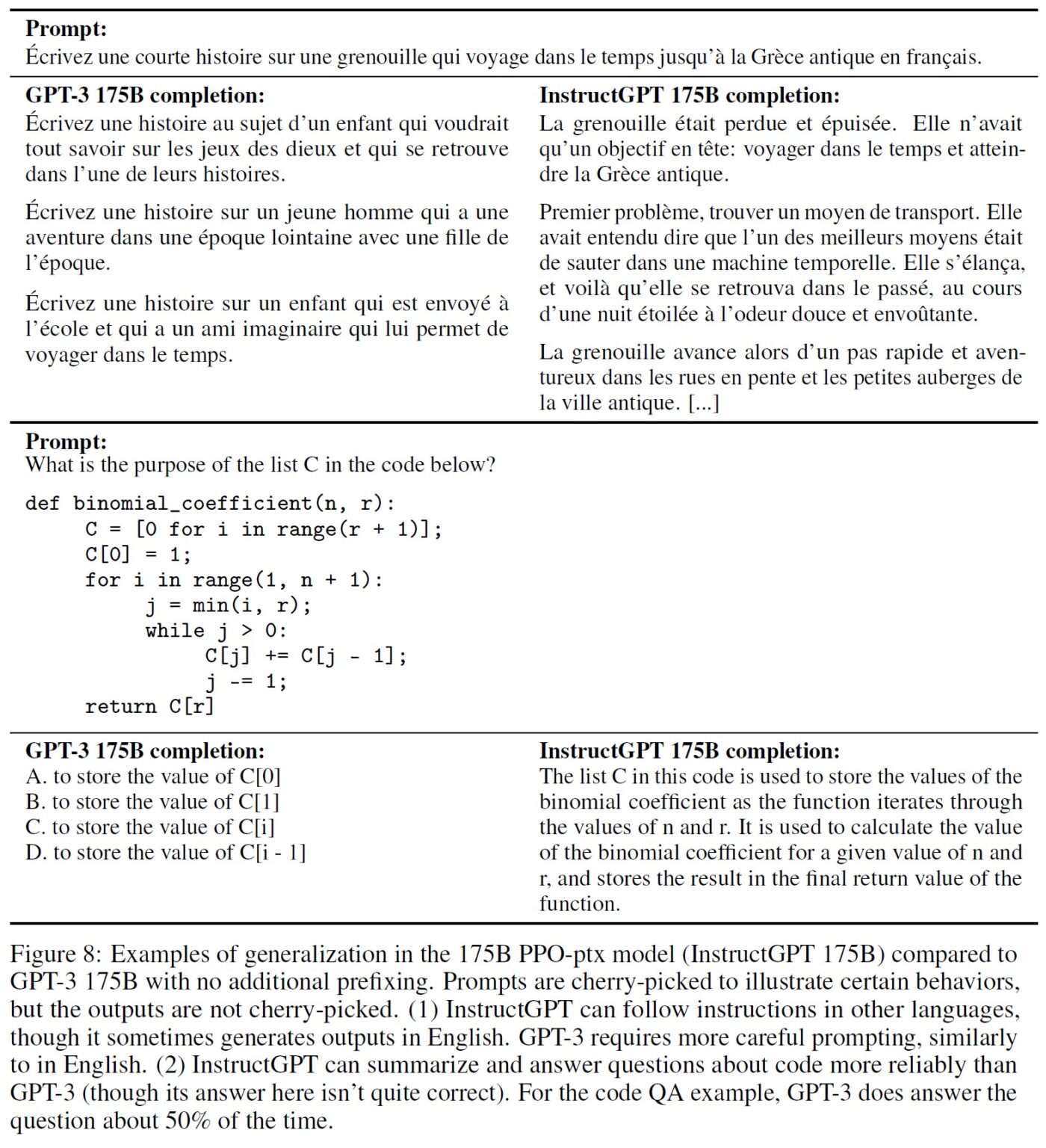 【日本語訳】Training language models to follow instructions with human feedback【InstructGPT】【OpenAI】