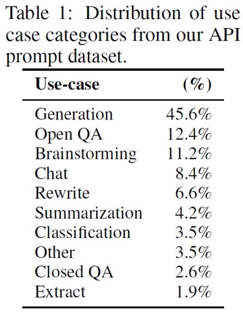 【日本語訳】Training language models to follow instructions with human feedback【InstructGPT】【OpenAI】