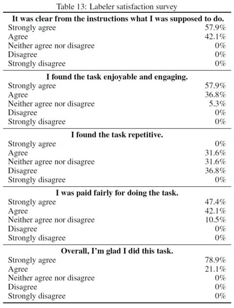 【日本語訳】Training language models to follow instructions with human ...