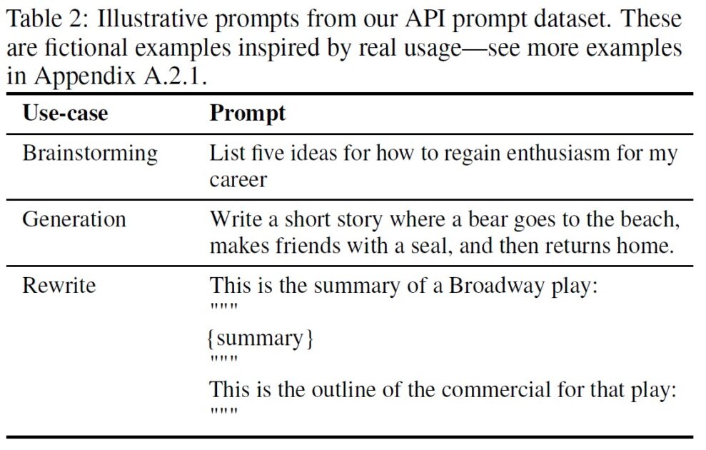 【日本語訳】Training language models to follow instructions with human ...