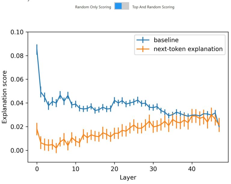 【日本語訳】Language models can explain neurons in language models【Neuron Explainer】【OpenAI】