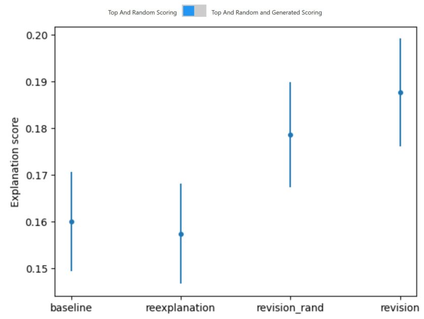 【日本語訳】Language models can explain neurons in language models【Neuron Explainer】【OpenAI】