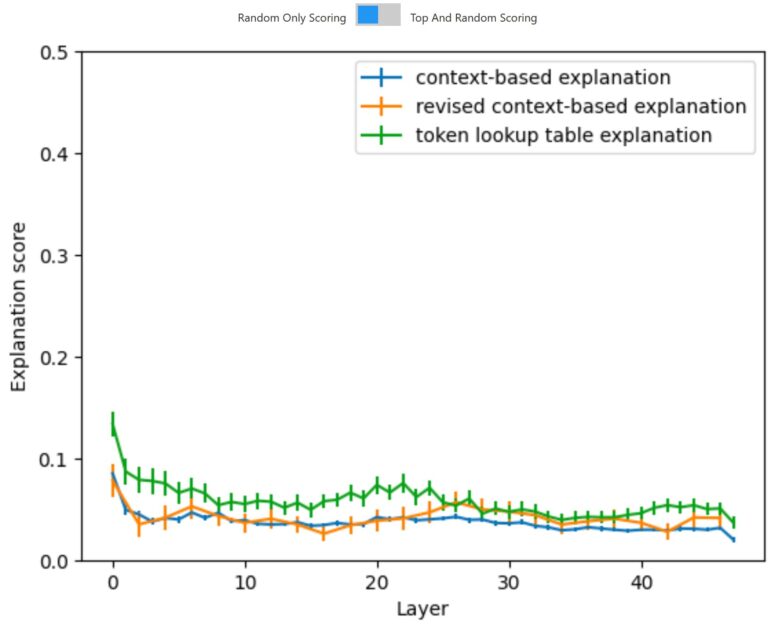【日本語訳】Language models can explain neurons in language models【Neuron Explainer】【OpenAI】