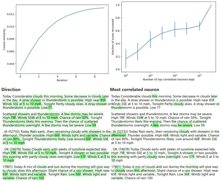 【日本語訳】Language models can explain neurons in language models【Neuron Explainer】【OpenAI】
