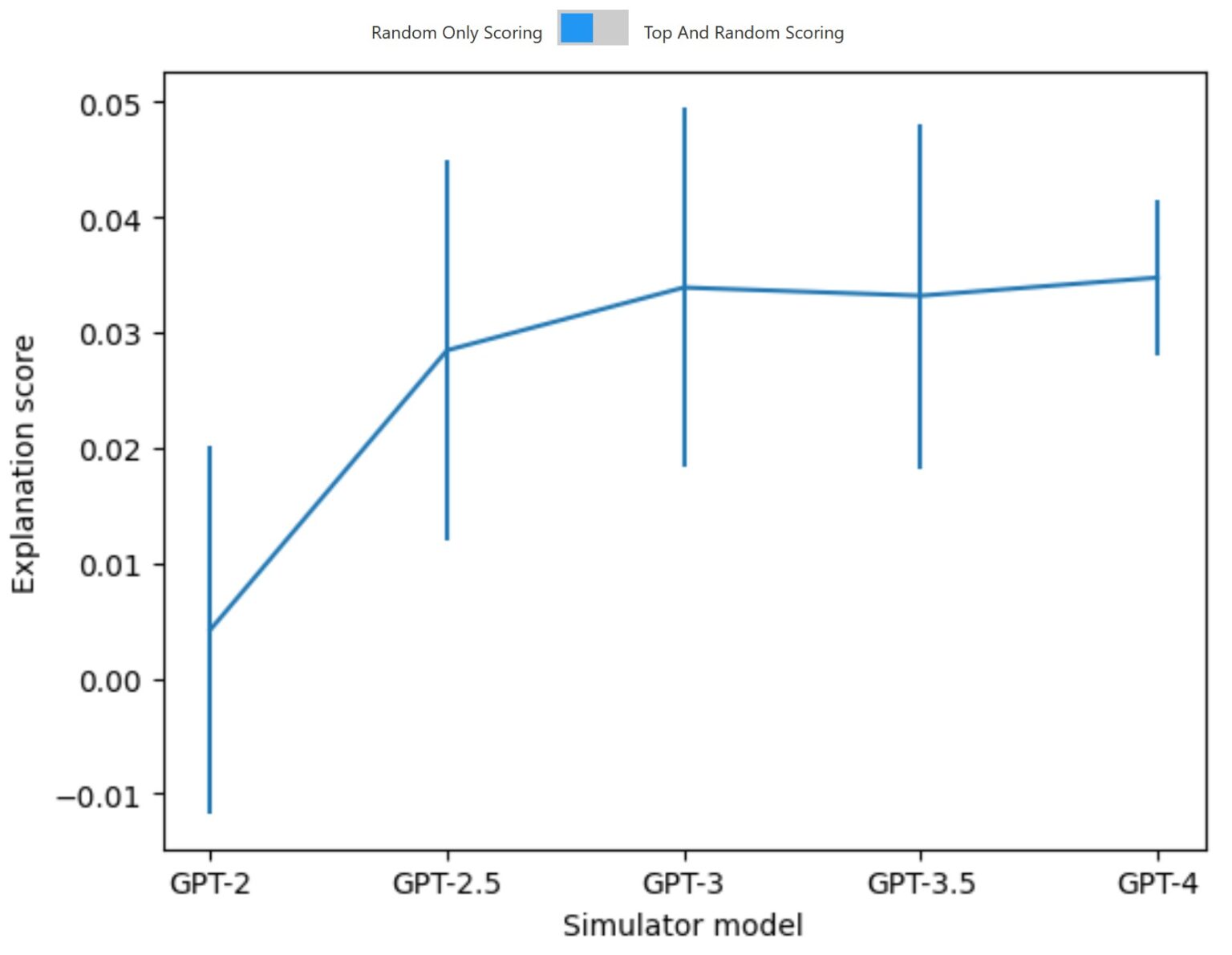 【日本語訳】Language models can explain neurons in language models【Neuron Explainer】【OpenAI】