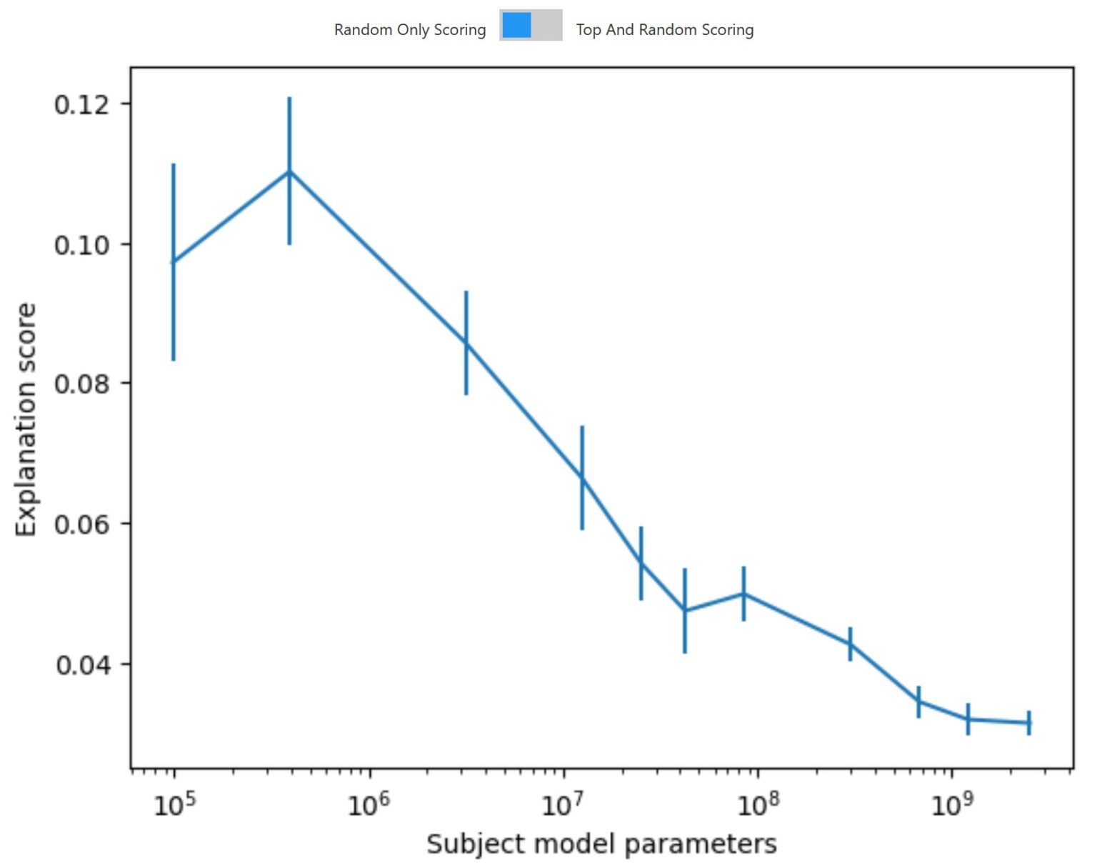 【日本語訳】Language models can explain neurons in language models【Neuron Explainer】【OpenAI】