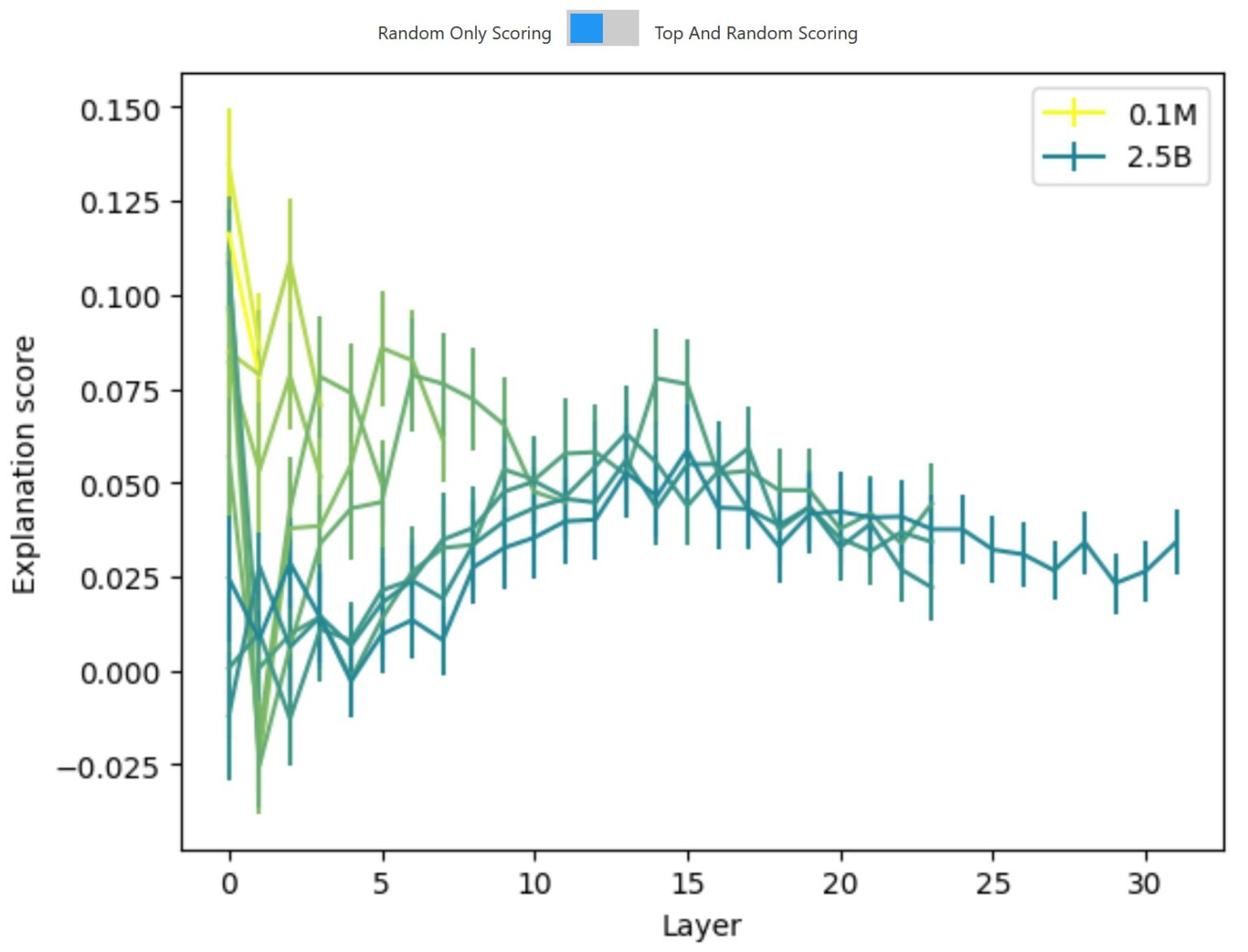【日本語訳】Language models can explain neurons in language models【Neuron Explainer】【OpenAI】