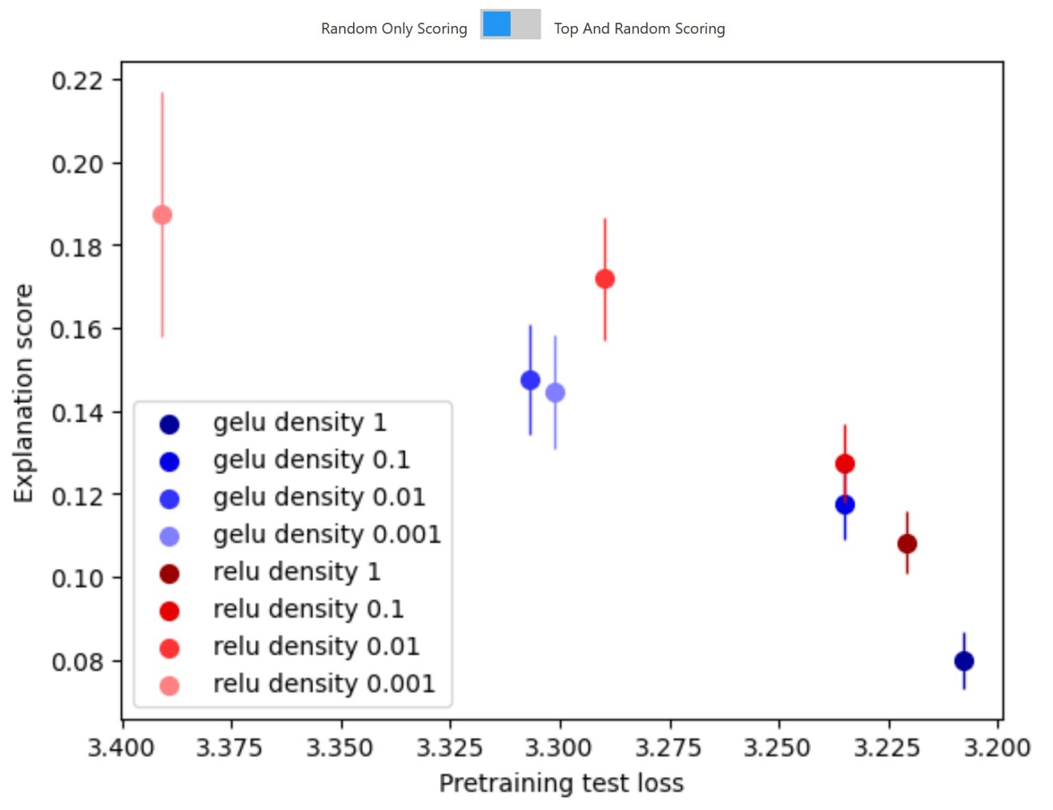 【日本語訳】Language models can explain neurons in language models【Neuron ...