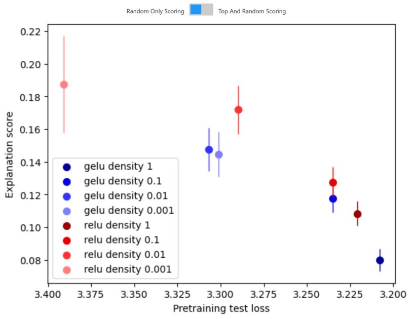 【日本語訳】Language models can explain neurons in language models【Neuron Explainer】【OpenAI】