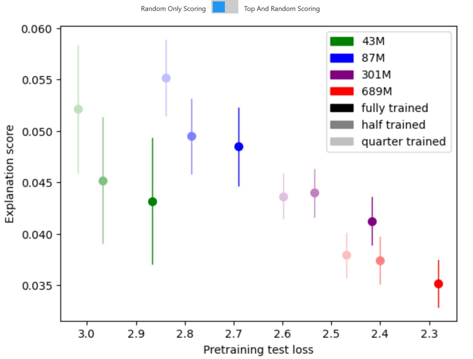 【日本語訳】Language models can explain neurons in language models【Neuron Explainer】【OpenAI】