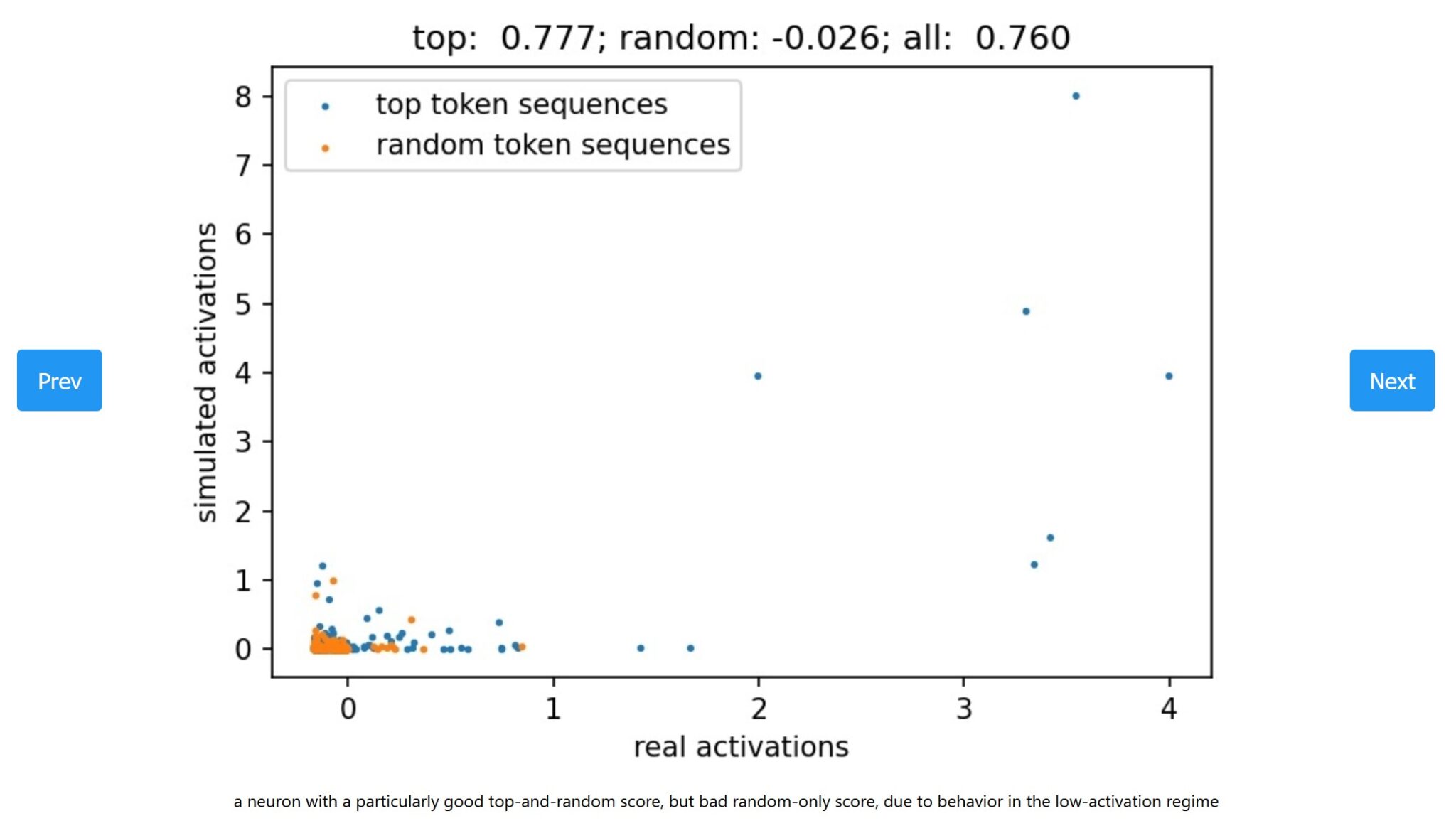 【日本語訳】Language models can explain neurons in language models【Neuron Explainer】【OpenAI】