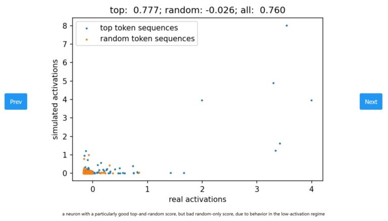 【日本語訳】Language models can explain neurons in language models【Neuron Explainer】【OpenAI】