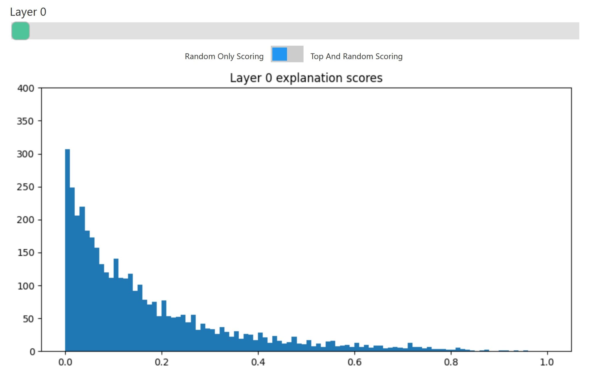 【日本語訳】Language models can explain neurons in language models【Neuron Explainer】【OpenAI】