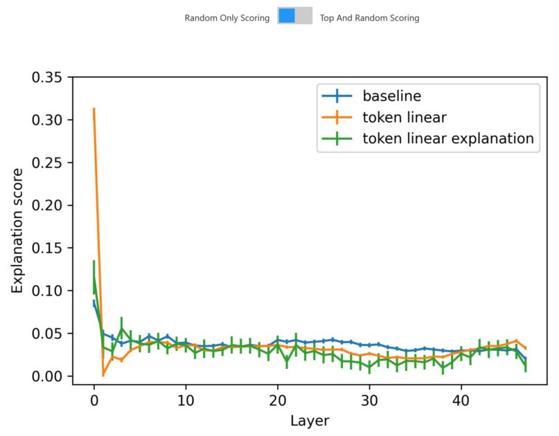 【日本語訳】Language models can explain neurons in language models【Neuron Explainer】【OpenAI】