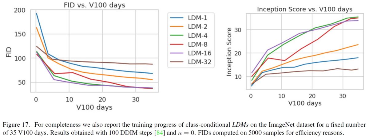 【日本語訳】High-Resolution Image Synthesis with Latent Diffusion Models ...
