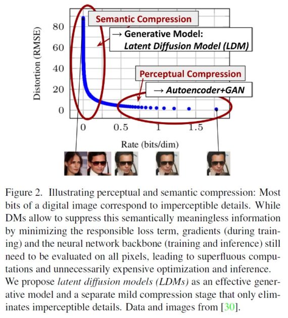 【日本語訳】High-Resolution Image Synthesis with Latent Diffusion Models【Stable Diffusion】