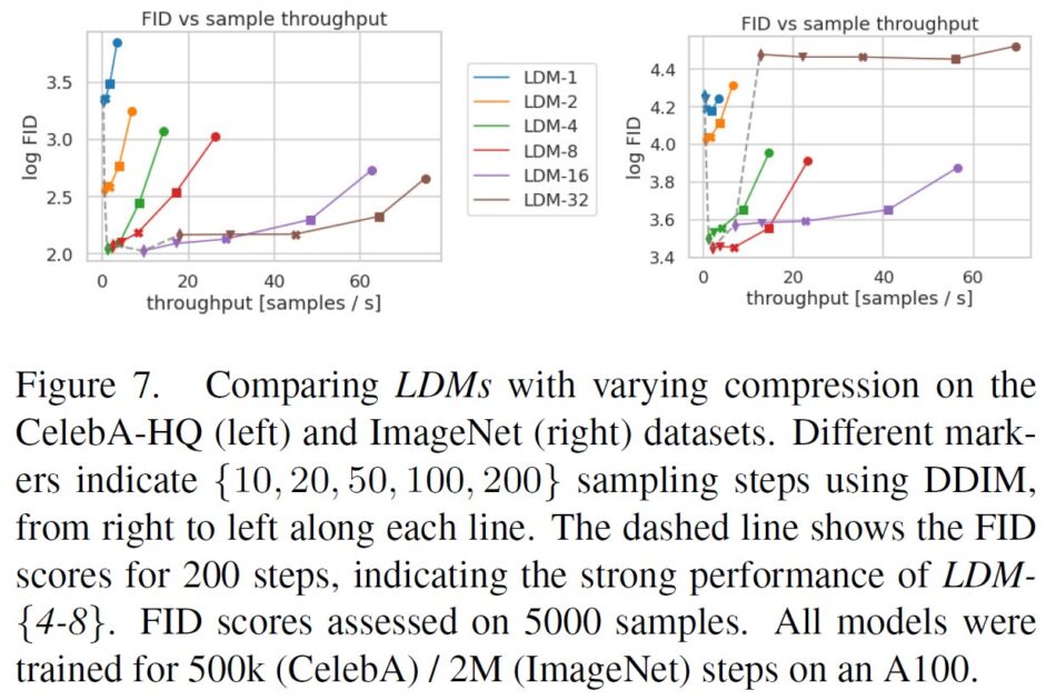 【日本語訳】High-Resolution Image Synthesis with Latent Diffusion Models ...