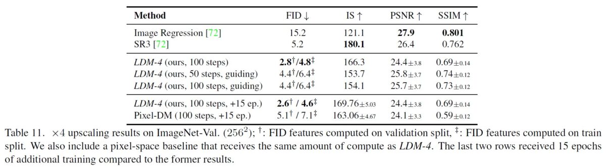 【日本語訳】High-Resolution Image Synthesis with Latent Diffusion Models ...