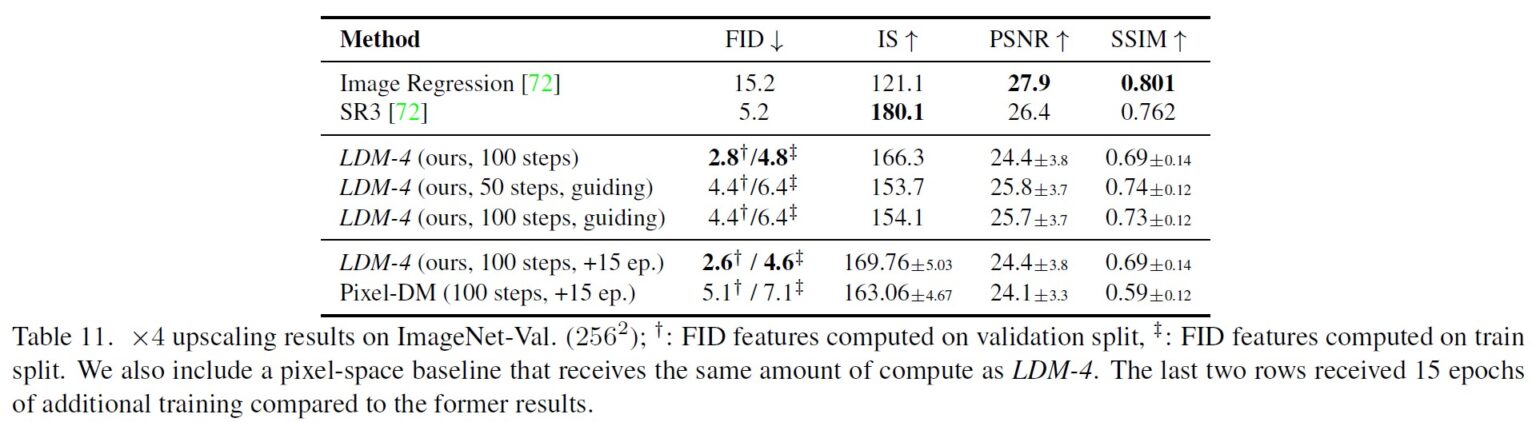 【日本語訳】High-Resolution Image Synthesis with Latent Diffusion Models ...